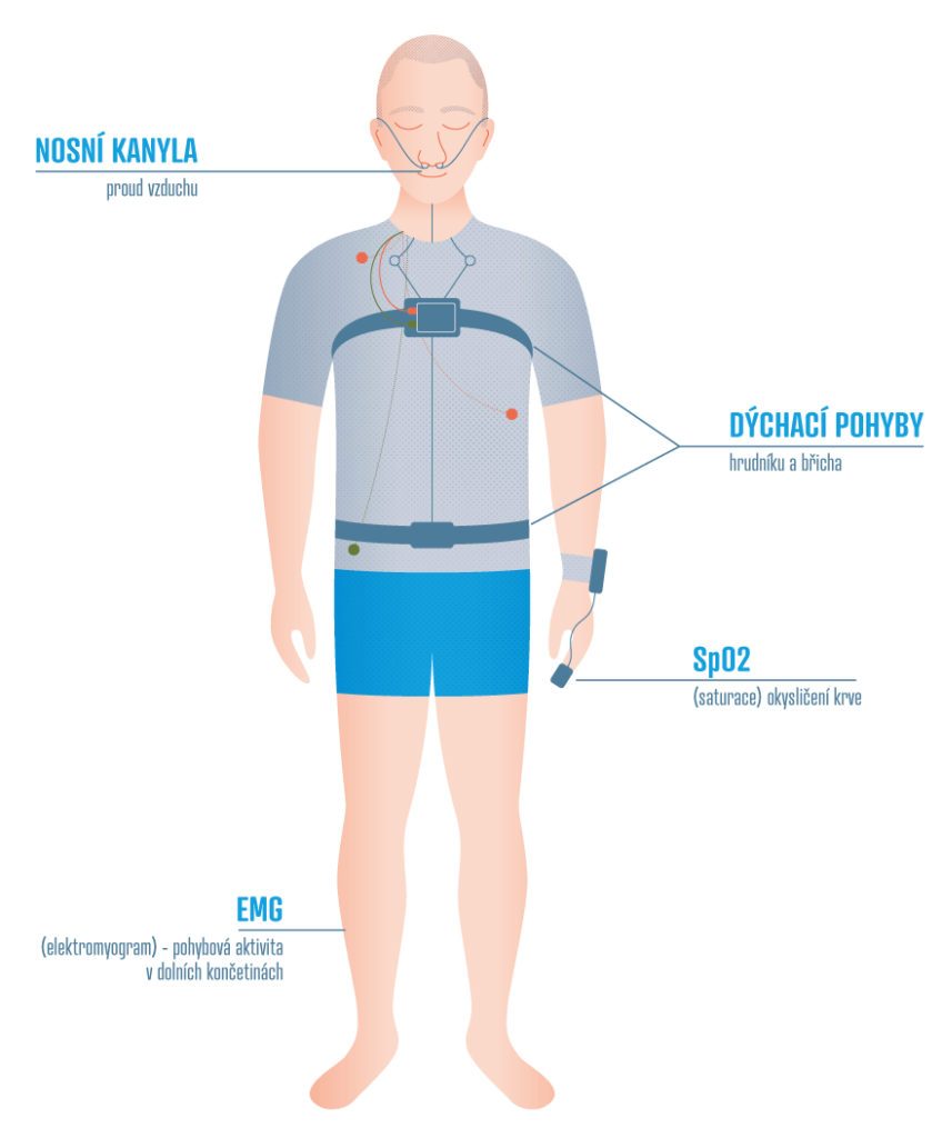 Pro pacienty – Spánková poradna - Inspamed