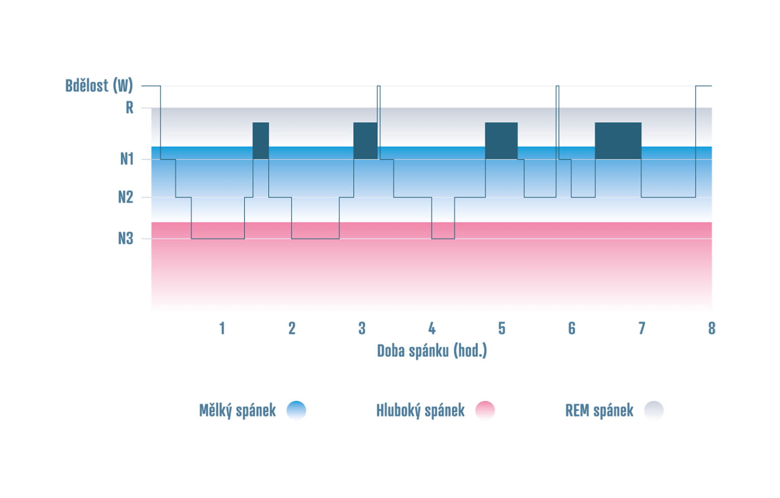 O spánku – Spánková poradna - Inspamed